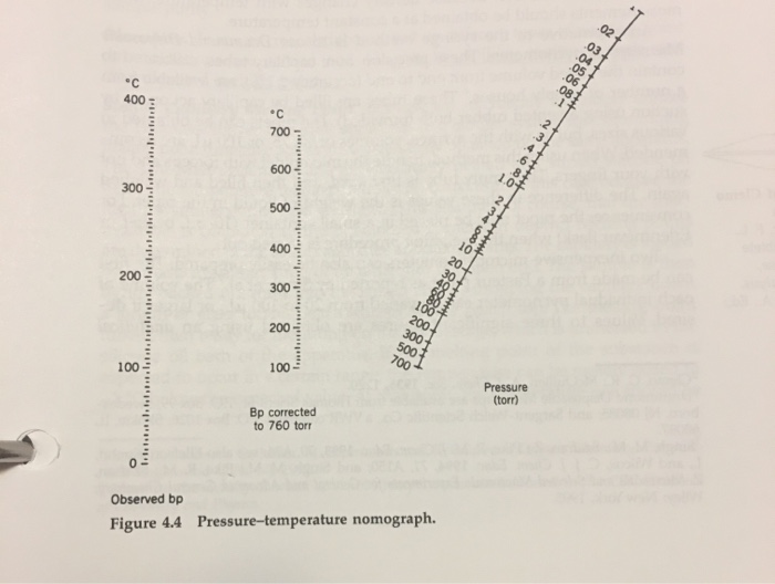 Solved 1. What would you expect the observed boiling point | Chegg.com