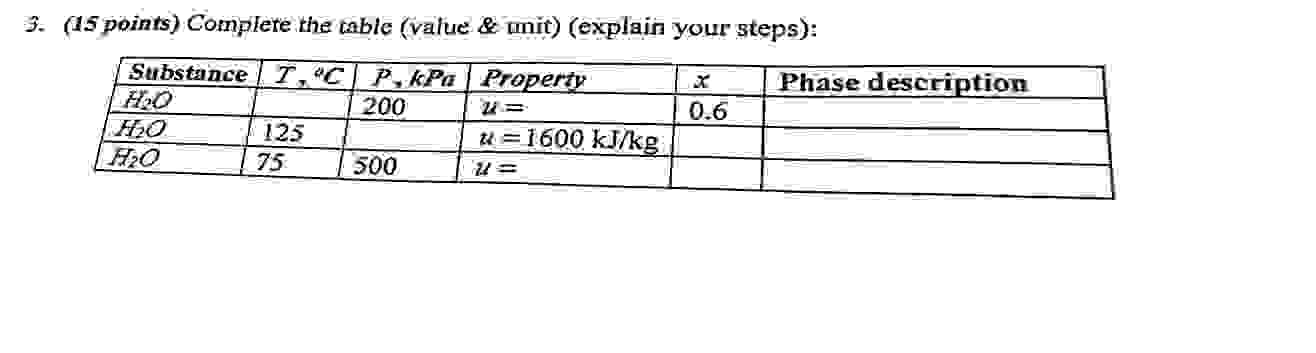 Solved (15 ﻿points) ﻿Complete the table (value & | Chegg.com