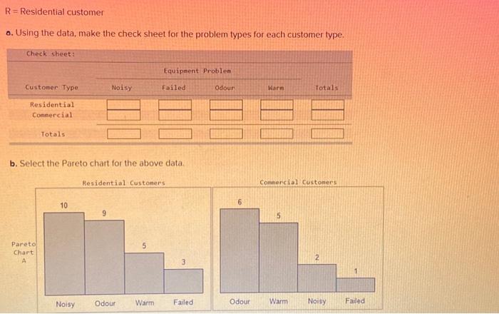Solved o. Using the data, make the check sheet for the | Chegg.com