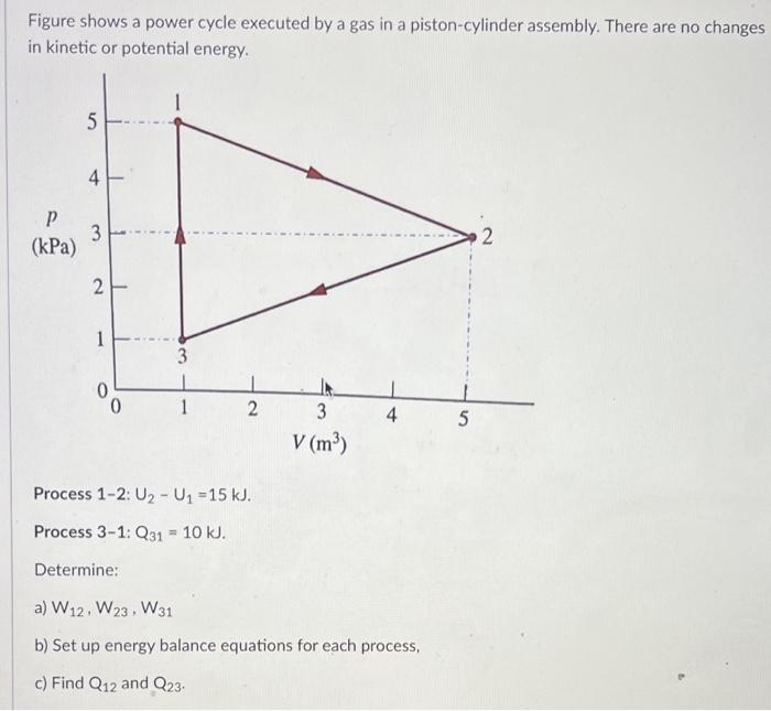 Solved Figure shows a power cycle executed by a gas in a | Chegg.com