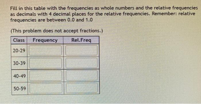 Solved A Frequency Distribution Table using data This list | Chegg.com