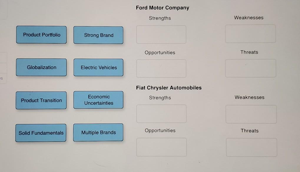 Solved Ford Motor Company Strengths Weaknesses Product | Chegg.com