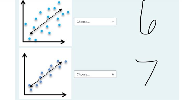 Solved Match the following correlation coefficient diagrams | Chegg.com