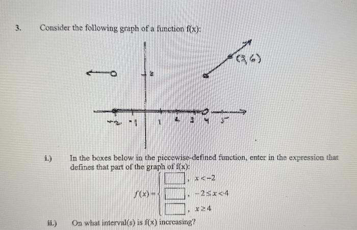 Solved 3. Consider the following graph of a function f(x) : | Chegg.com