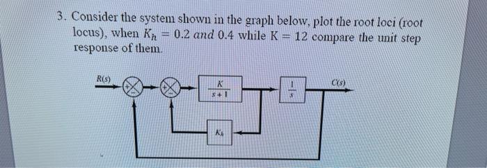 Solved 3. Consider the system shown in the graph below, plot | Chegg.com