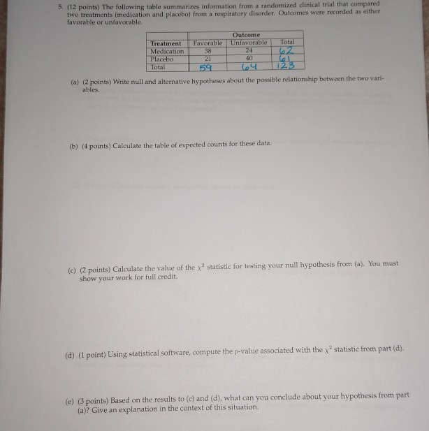 Solved 5. (12 points) The following table summarizes | Chegg.com
