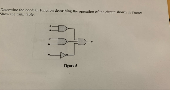 Solved Determine the boolean function describing the | Chegg.com