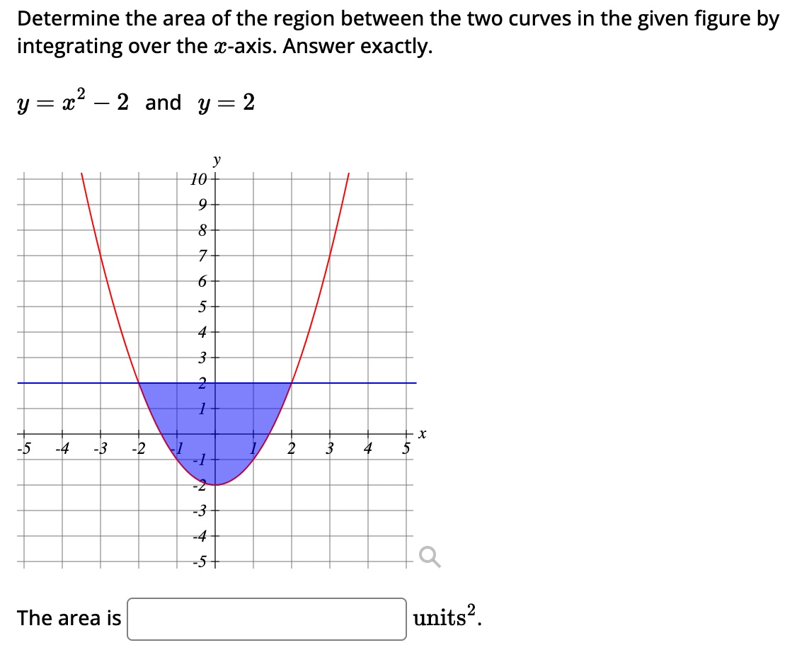 Solved Determine the area of the region between the two | Chegg.com