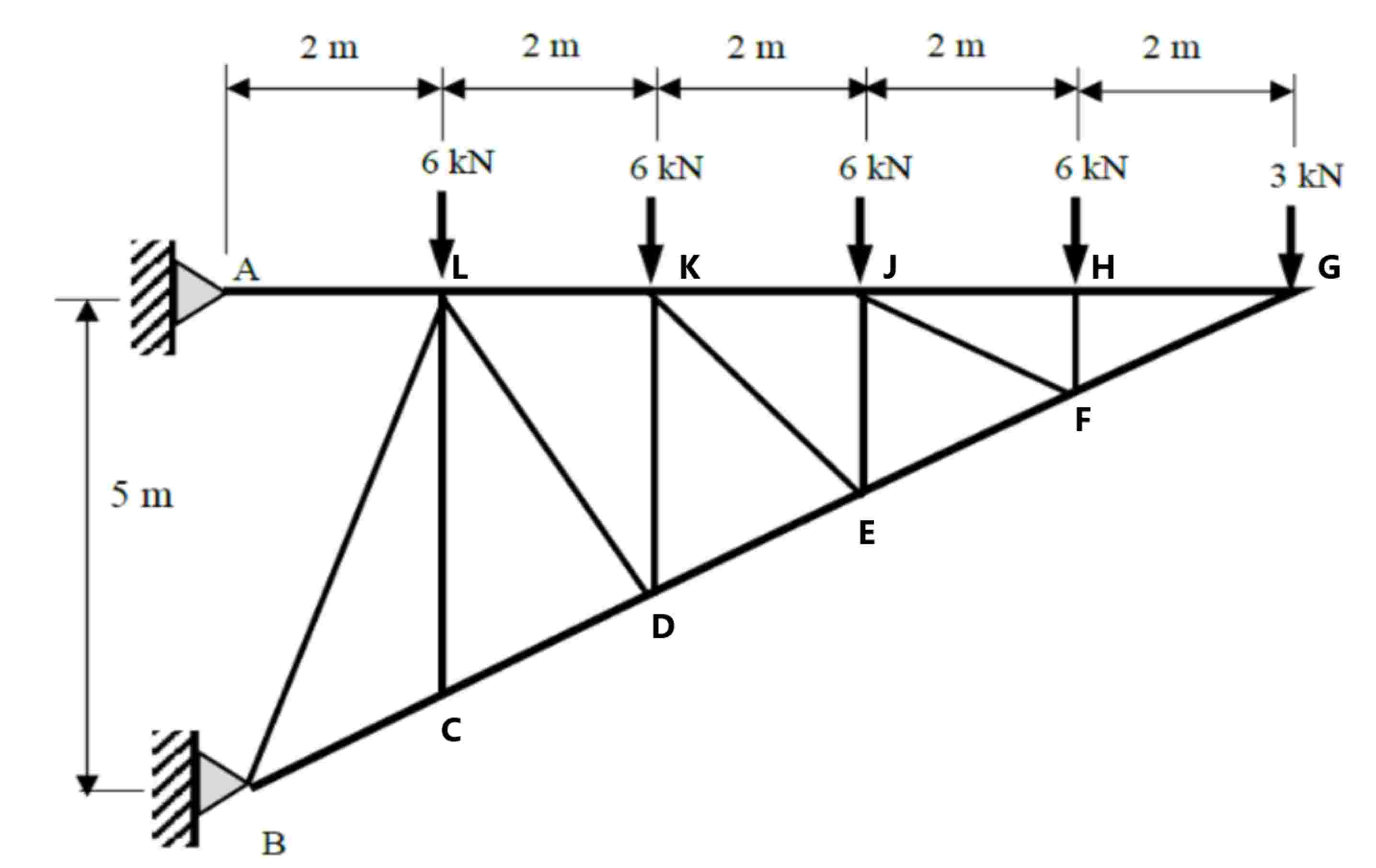 Solved Using the Method of Sections, solve for the force in | Chegg.com