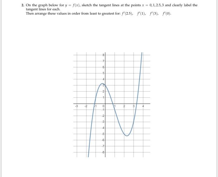 Solved 2. On the graph below for y=f(x), sketch the tangent | Chegg.com