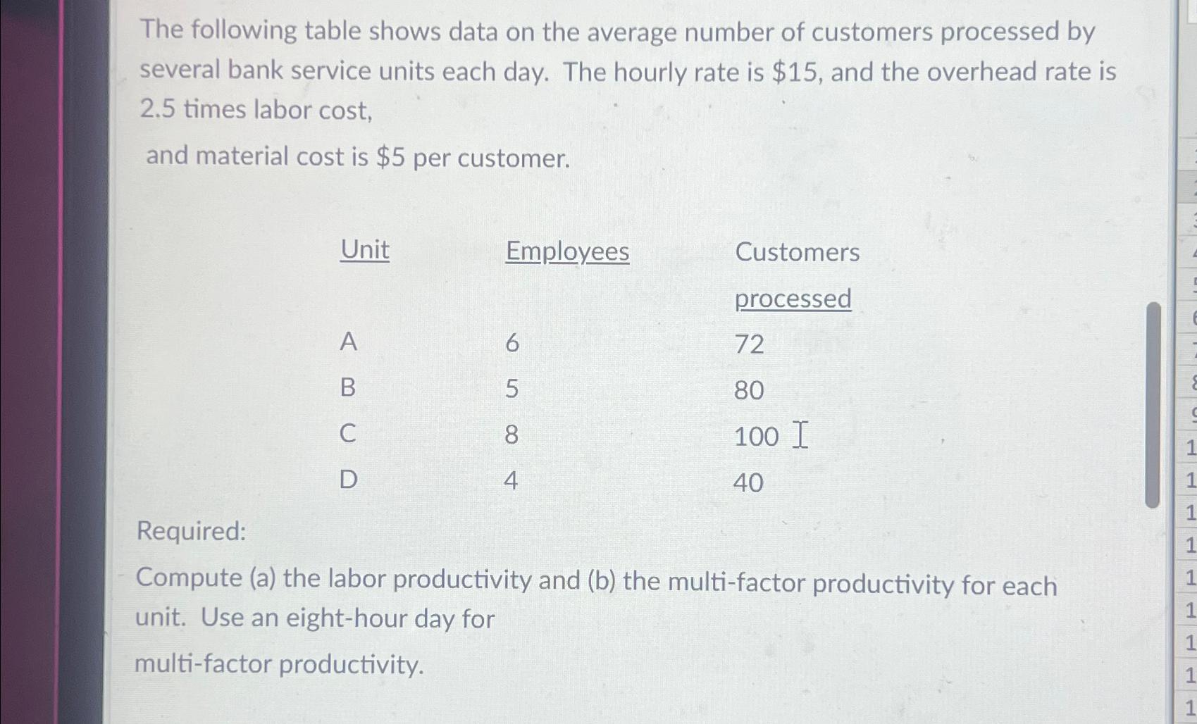 Solved The following table shows data on the average number | Chegg.com
