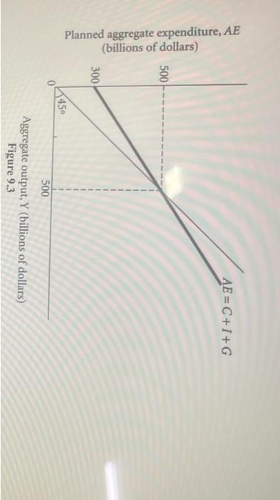 Solved Planned aggregate expenditure, AE (billions of | Chegg.com