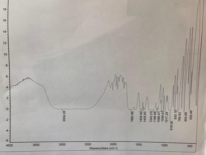 Identify and label all relevant peaks and draw the | Chegg.com Identify and label all relevant peaks and draw the | Chegg.com