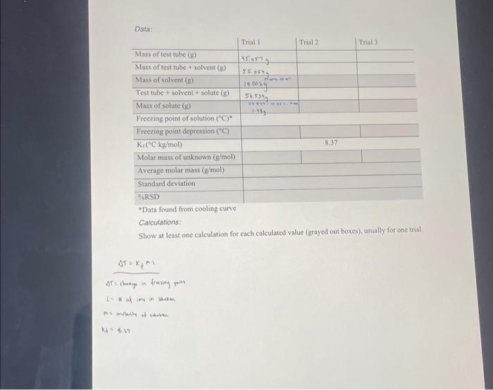 Data: \begin{tabular}{|c|c|c|c|} \hline & Trial 1 & | Chegg.com