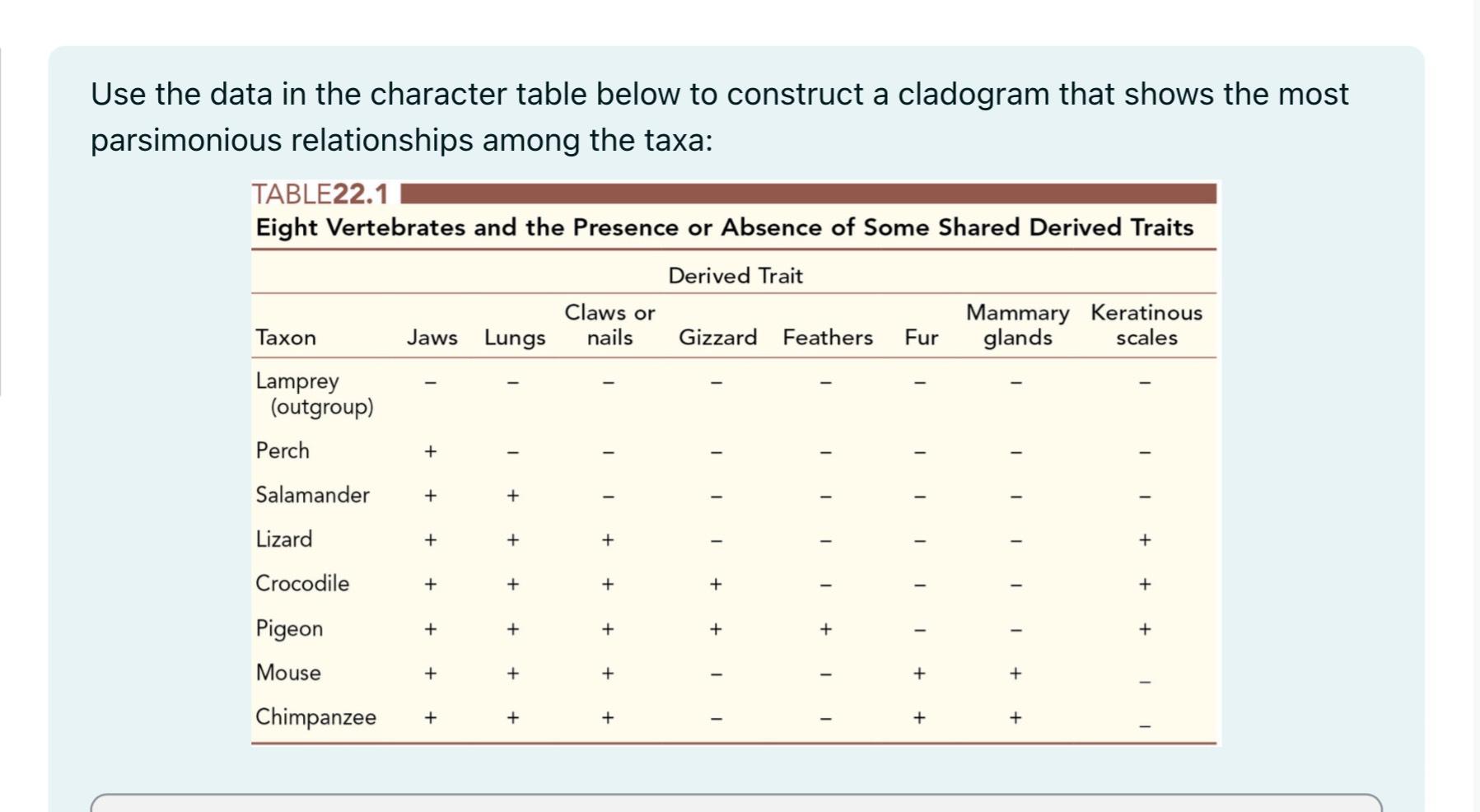 Solved Use the data in the character table below to | Chegg.com