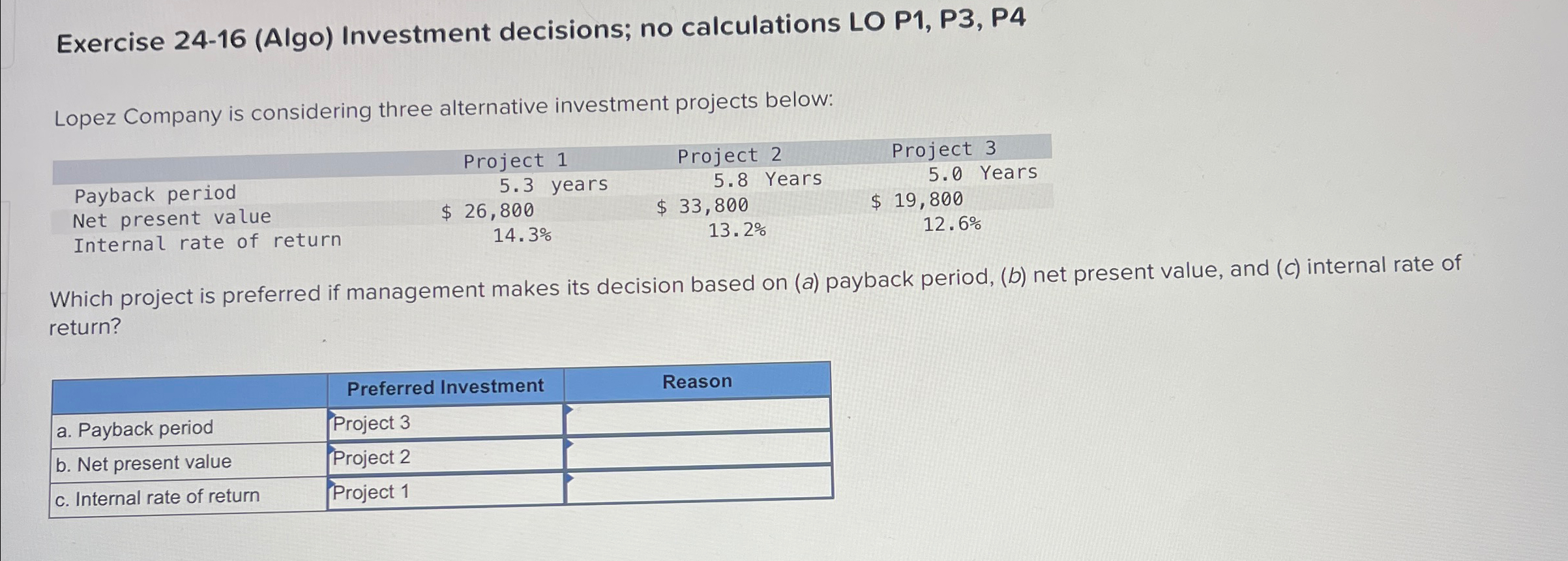 Solved Exercise 24-16 (Algo) ﻿Investment decisions; no | Chegg.com