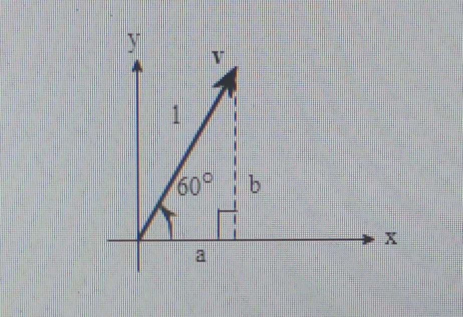 Solved Find the vertical component, b, of vector u. | Chegg.com