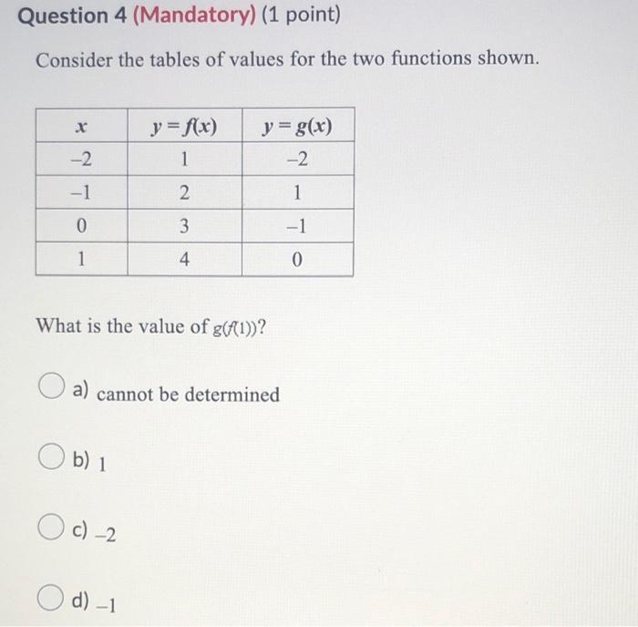 Solved Given the functions f(x)=3x and g(x)=sinx, determine | Chegg.com