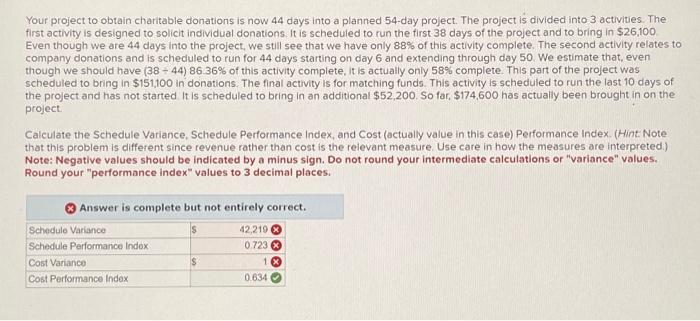 Solved A) Schedule Variance =B) Schedule Performance Index | Chegg.com
