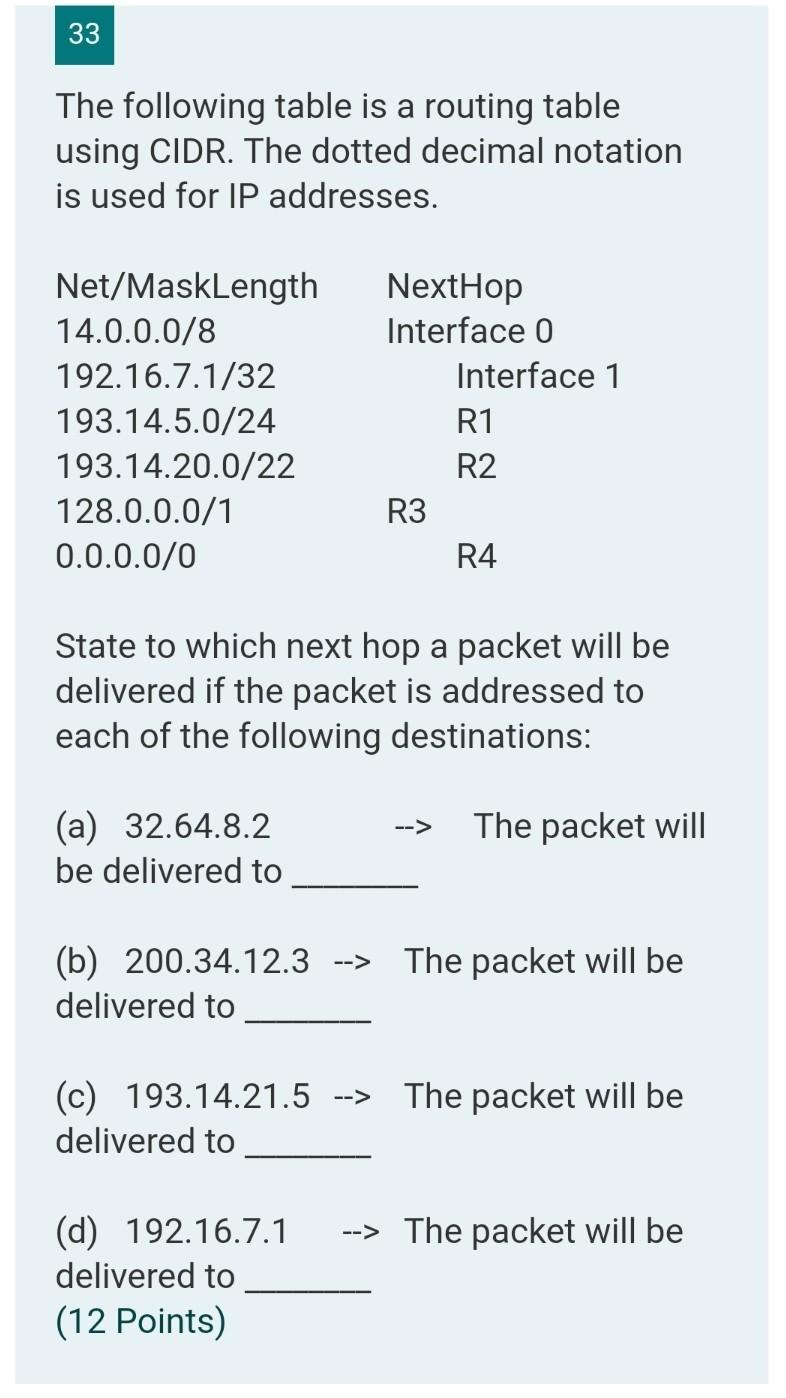 Solved 33 The following table is a routing table using CIDR. | Chegg.com