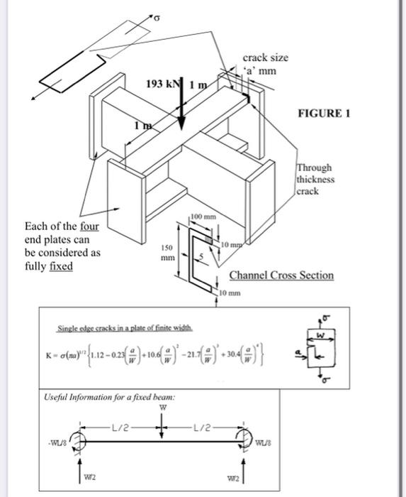 The cruciform structure shown overleaf in FIGURE 1 is | Chegg.com