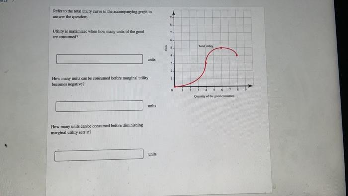 Solved Refer to the total utility curve in the accompanying | Chegg.com