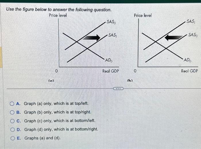Solved Use the figure below to answer the following | Chegg.com