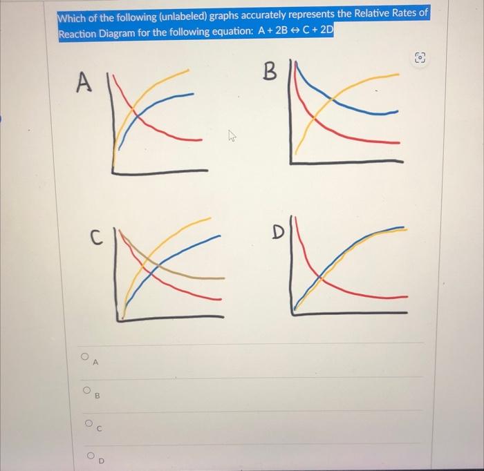 Solved Which of the following (unlabeled) graphs accurately | Chegg.com
