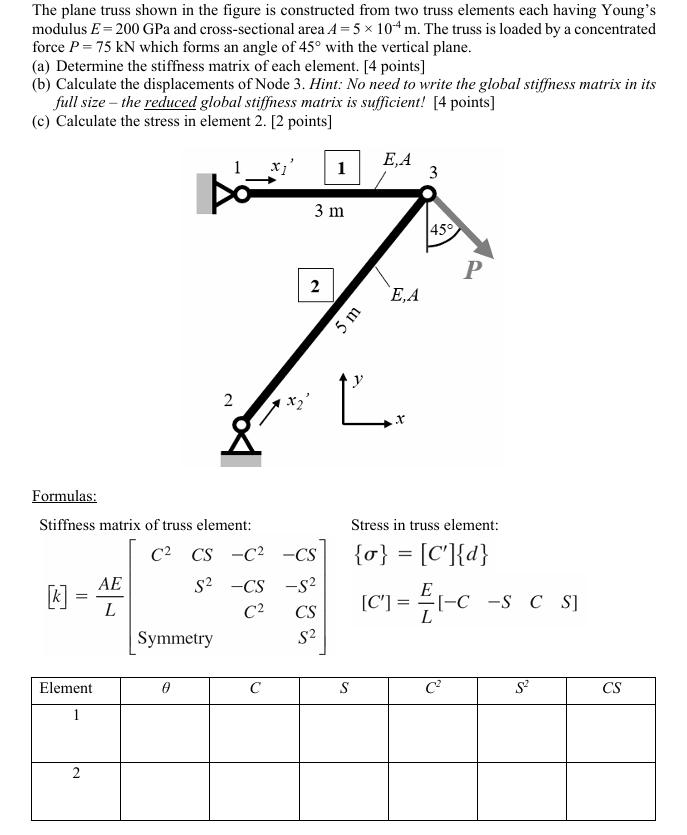 Solved The plane truss shown in the figure is constructed | Chegg.com