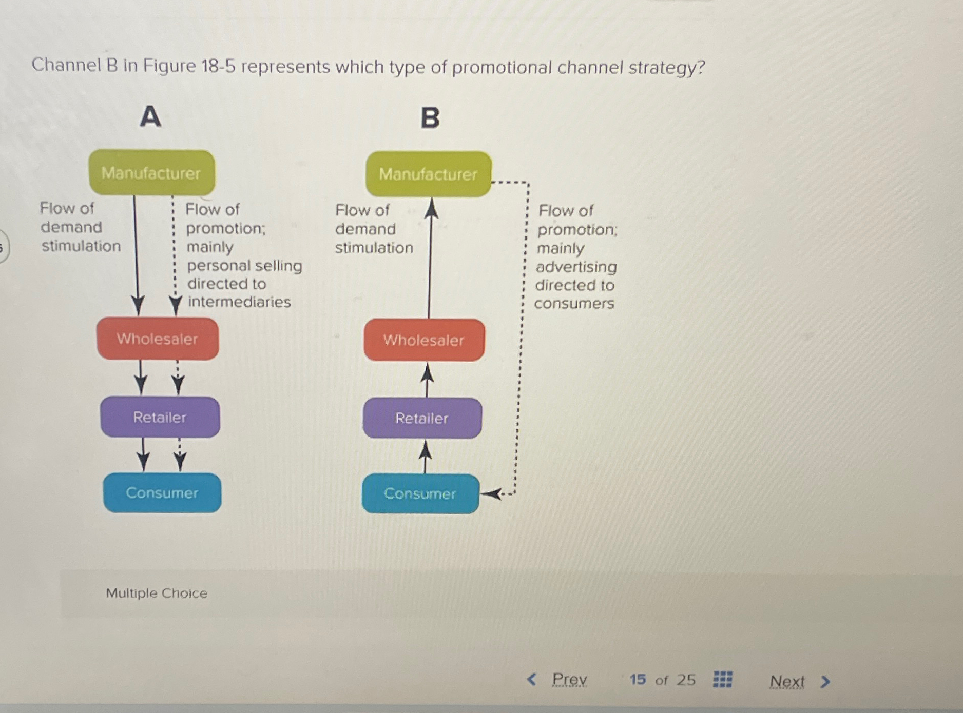 Solved Channel B in Figure 18-5 ﻿represents which type of | Chegg.com