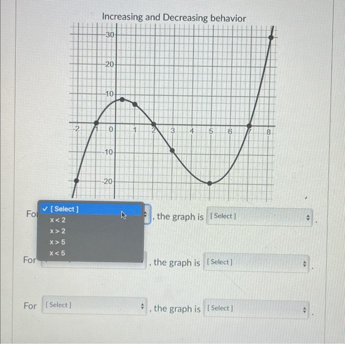 Solved Increasing and Decreasing behavior 30 201 10 2 0 3 5 | Chegg.com