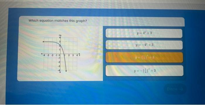Solved Which equation matches this graph? y=−(41)z+3 | Chegg.com