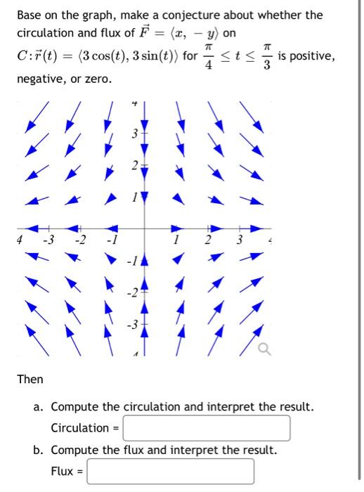 Solved Base on the graph, make a conjecture about whether | Chegg.com