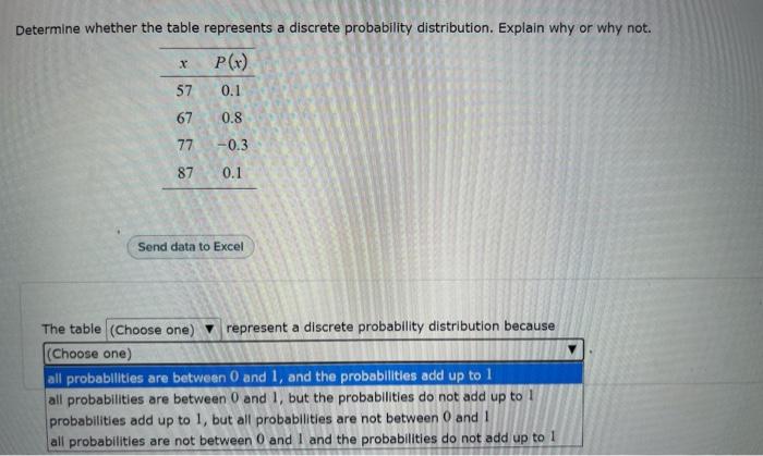 Solved Determine whether the table represents a discrete | Chegg.com