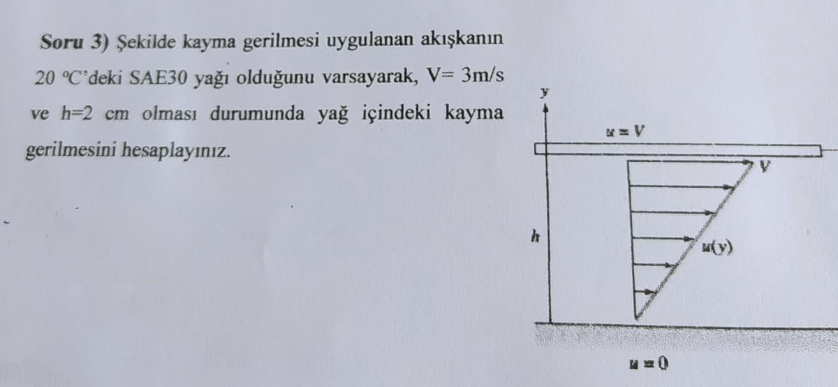 Solved sekilde kayma gerilmesi uygulanan akışkanın 20°C' | Chegg.com
