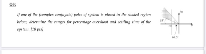 Solved 03: If one of the complex conjugate) poles of system | Chegg.com