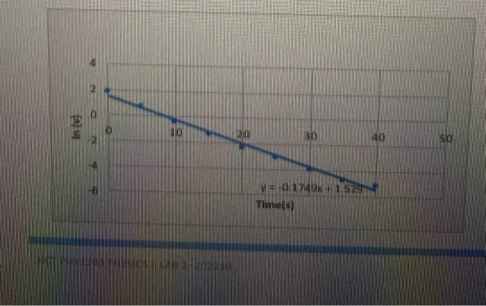 Solved 2. Use your graph in 1(2) and the method described in | Chegg.com