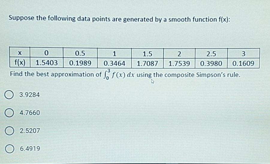 Solved Suppose the following data points are generated by a | Chegg.com