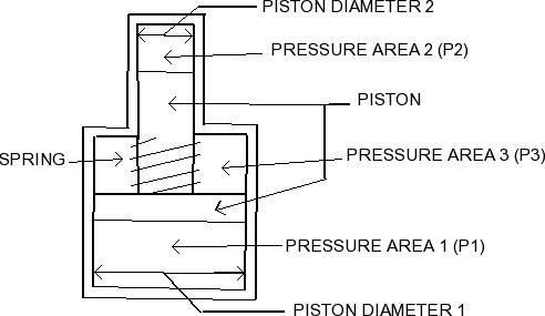 Solved The force generated by a spring is given by F = kx, | Chegg.com