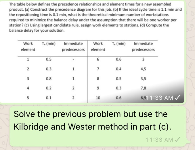 Solved The table below defines the precedence relationships | Chegg.com