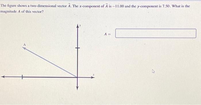 Solved The figure shows a two-dimensional vector A. The | Chegg.com