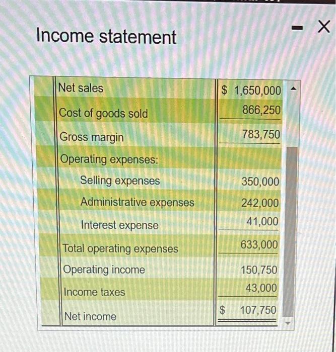 Solved The financial statements for Andrew Corp. for the | Chegg.com