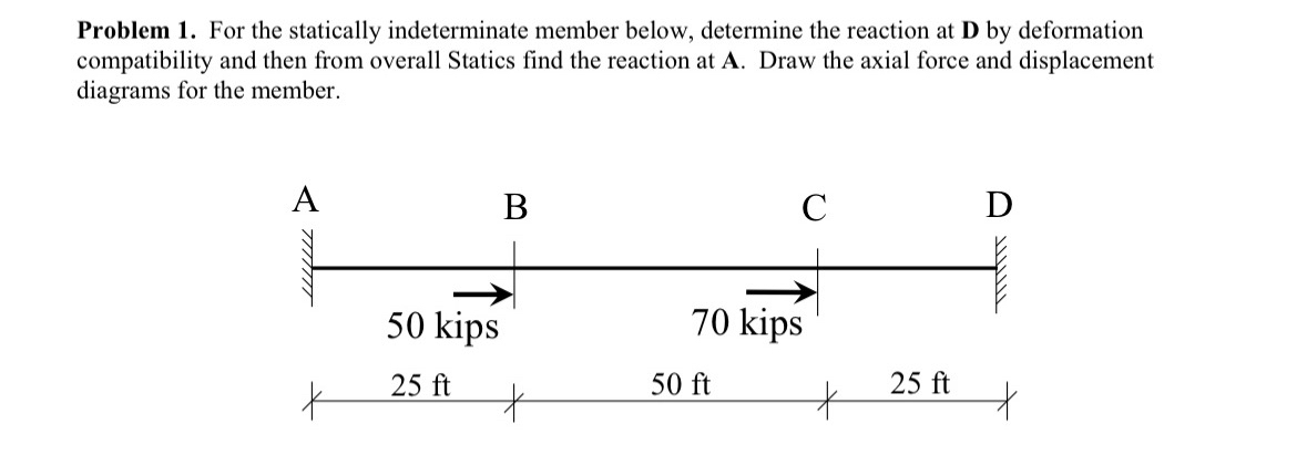 Solved Problem 1. ﻿For the statically indeterminate member | Chegg.com