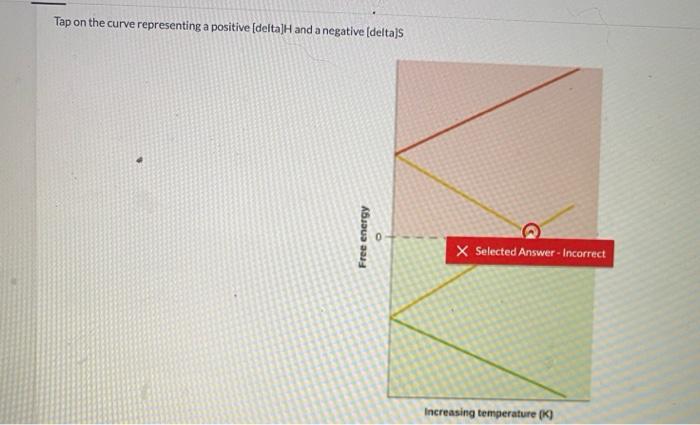 Solved Tap on the curve representing a positive (delta]H and | Chegg.com