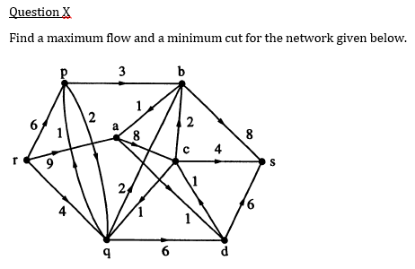 Solved Question XFind a maximum flow and a minimum cut for | Chegg.com