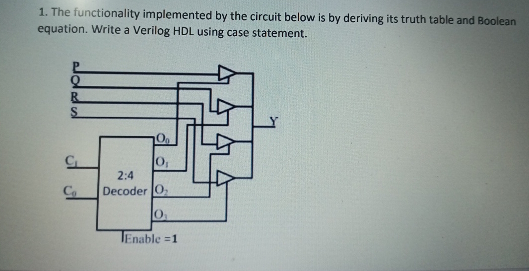 Solved The functionality implemented by the circuit below is | Chegg.com
