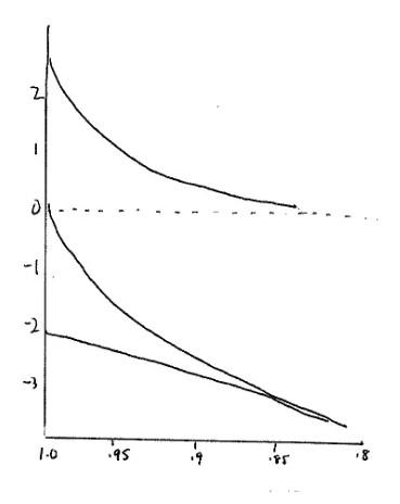 Solved Hofler Diagram Question: The sketch below represents | Chegg.com