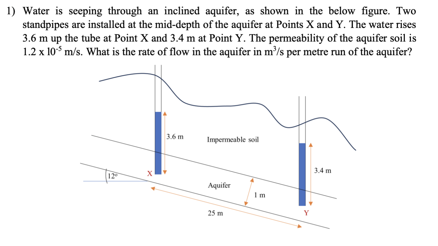Solved Water is seeping through an inclined aquifer, as | Chegg.com