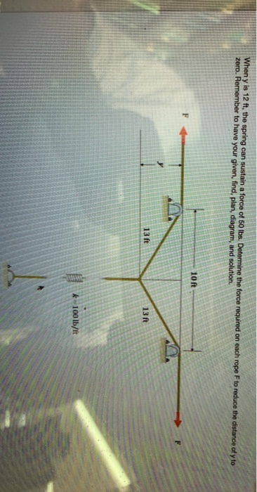 Solved When y is 12 ft, the spring can sustain a force of 50 | Chegg.com