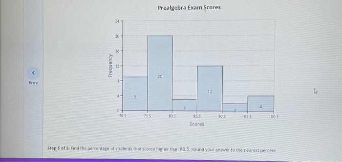 Solved The following histogram shows the exam scores for a | Chegg.com